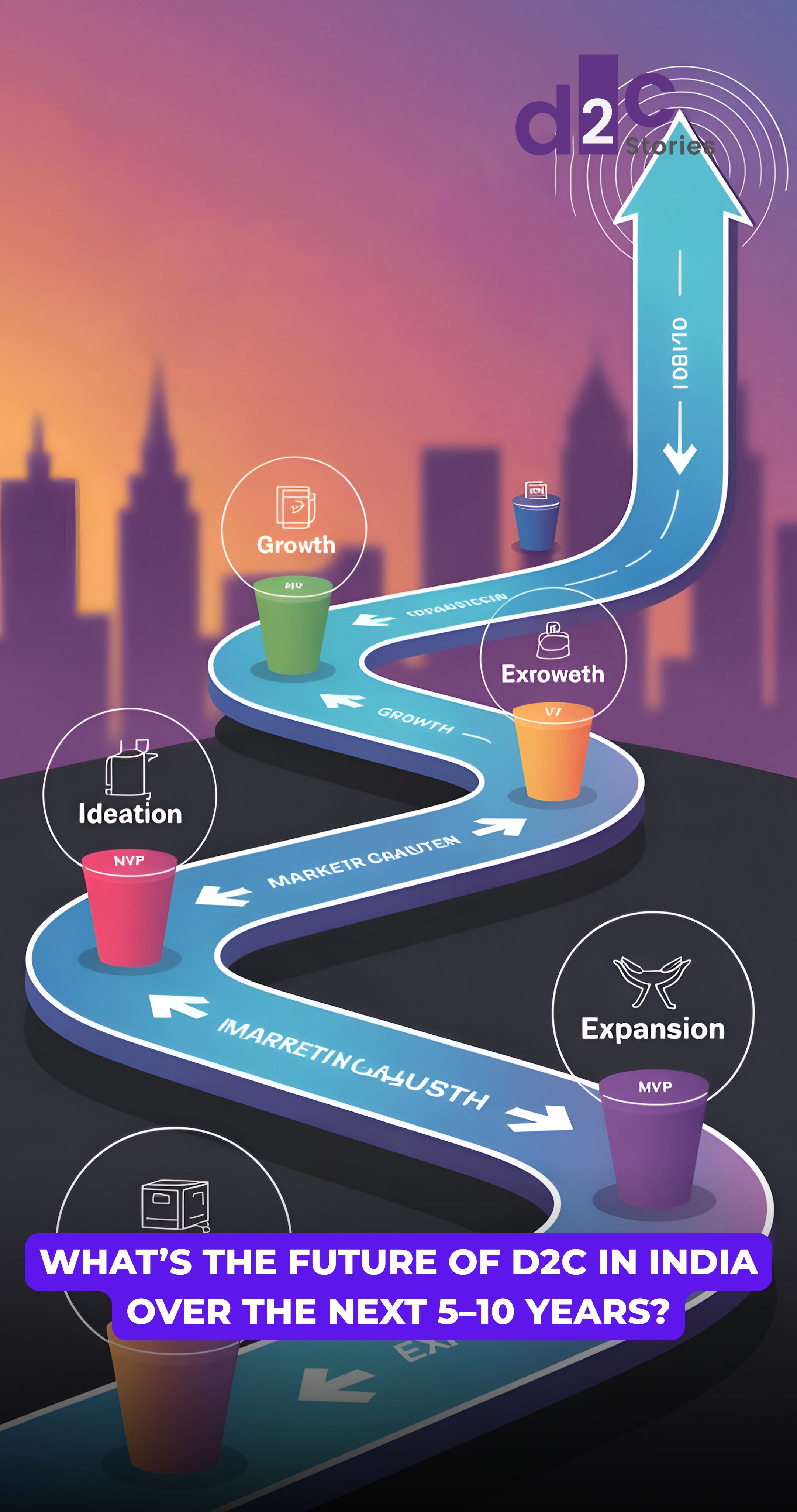 What’s the Future of D2C in India Over the Next 5–10 Years?